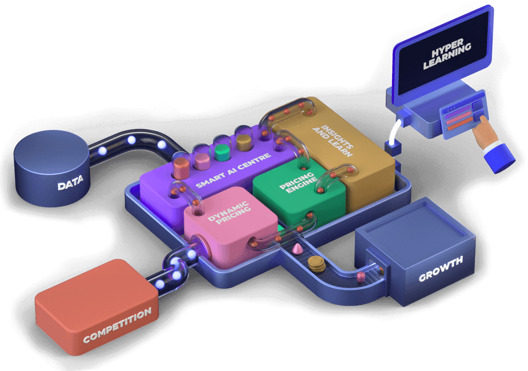 Hyperlearn with Dynamic Pricing - Optimise your Margin